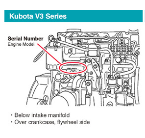 Kubota Engine Serial Number Location – GCIron