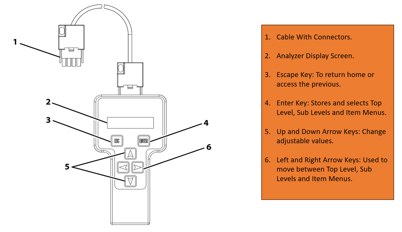 How to Use a JLG Handheld Analyzer on a Boomlift – GCIron
