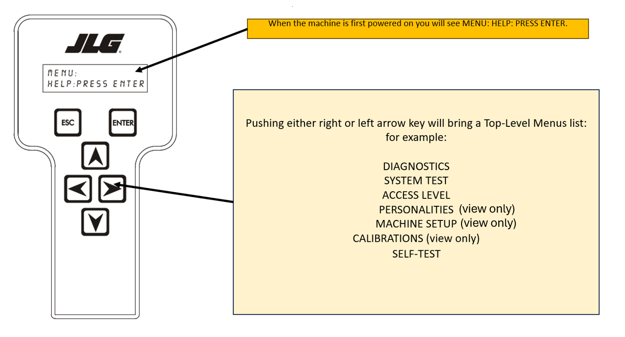 How to Use a JLG Handheld Analyzer on a Boomlift – GCIron